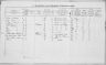Eline Sæternes Family History & Historical Records - MyHeritage
