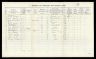 Eline Sæternes Family History & Historical Records - MyHeritage