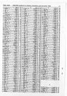 Sir George Hutt (1809 - 1889) - Genealogy