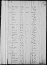 Léonard Rice Family History & Historical Records - MyHeritage